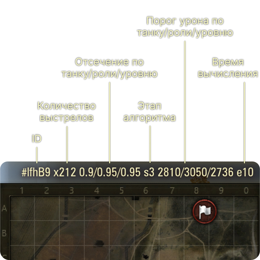 Позиции от WotStat
