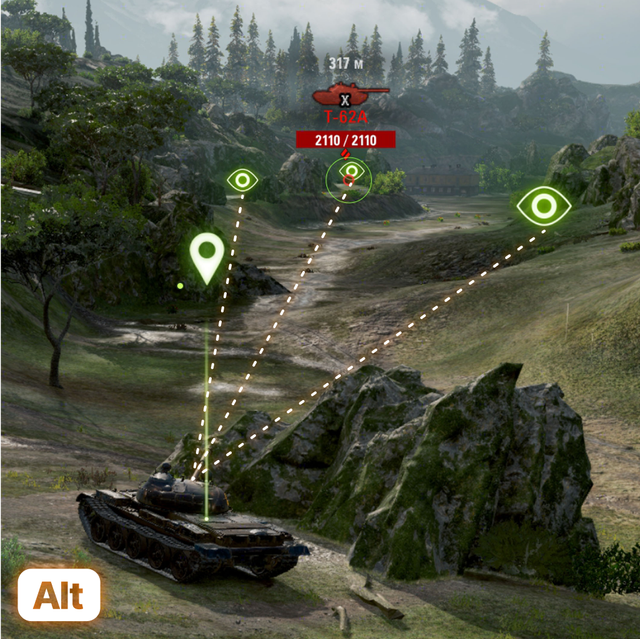 Positions by WotStat