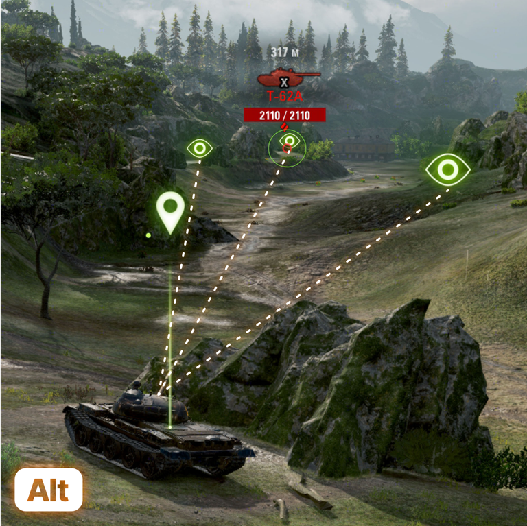 Positions by WotStat